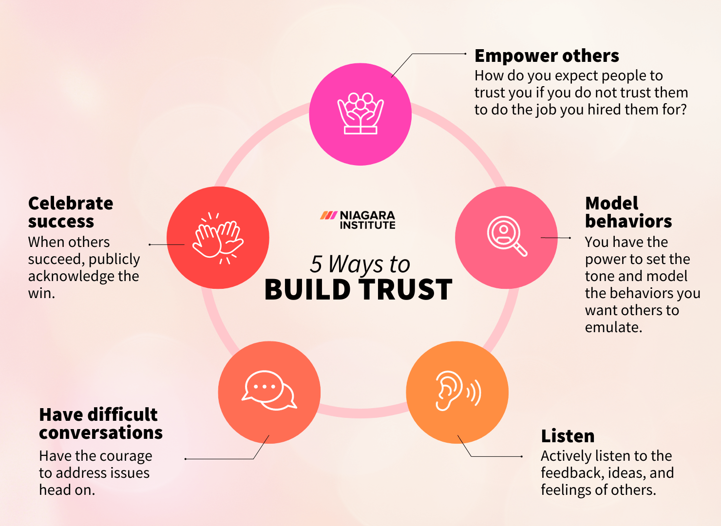 5 Strategies for Building Trust with Employees 5 Strategies for Building Trust with Employees
